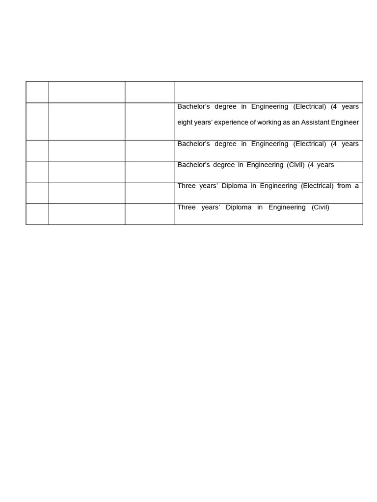 West Bengal Fisheries Engineer Recruitment Pdf