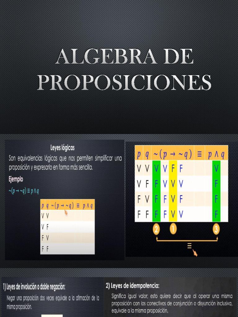 ALGEBRA DE PROPOSICIONES - Leyes Logicas | PDF
