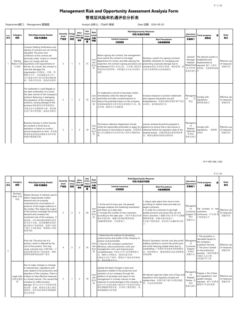 Risk and Opportunity Assessment Form | PDF | Risk | Prices