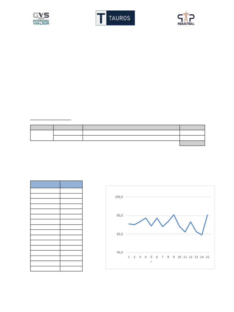 Ghanima Certificado Galv 2 | PDF | Materiales de construcción | Materiales