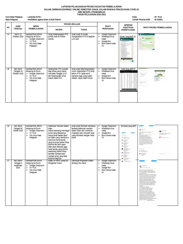 MAPEL PAI DAN BUDI PEKERTI KELAS XII TKJ 2 LAPORAN 14 15 16 17 ...
