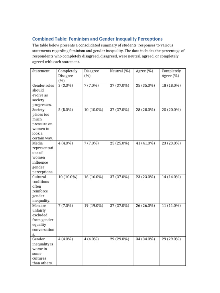 Combined Gender Inequality Table | PDF