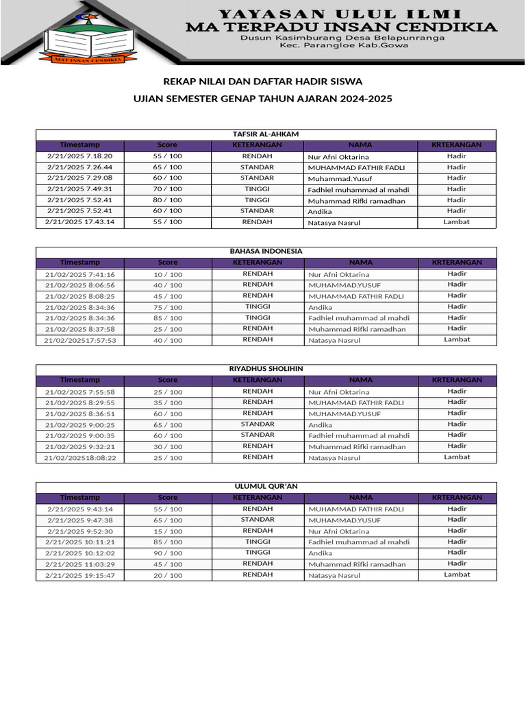 REKAP NILAI DAN DAFTAR HADIR SISWA UJIAN | PDF