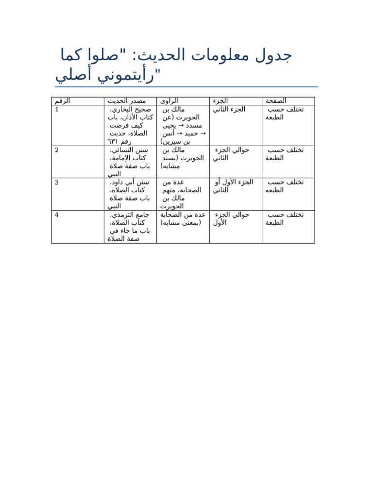 Tabel Hadis Bhs Arab | PDF