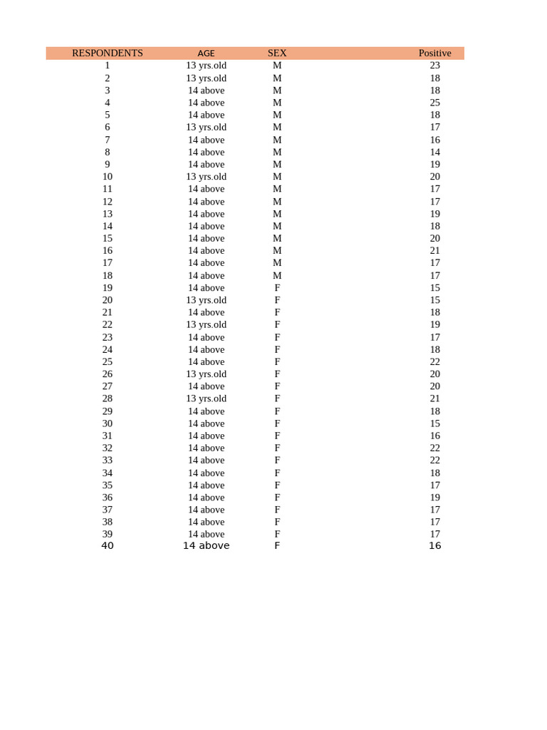 Respondent Age and Gender Data Analysis | PDF