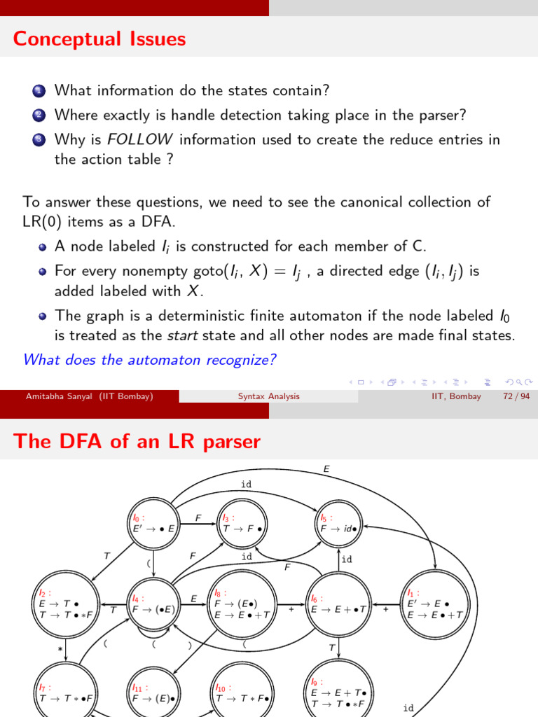 7 - Parsing Slides Sanyal Part4 | PDF | Parsing | String (Computer Science)