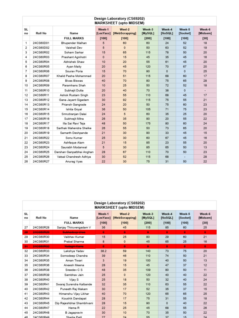 Design Lab 2024S Marksheet UPTOMIDSEM | PDF
