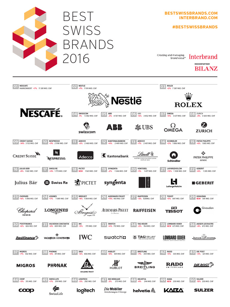 Interbrand Best Swiss Brands 2016 | PDF | Portable Tools | Watch