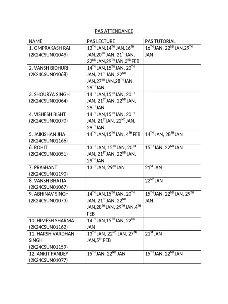 Final Attendance List | PDF
