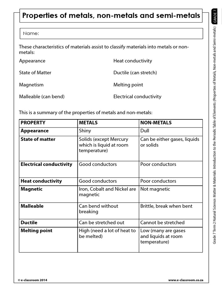 Enggr7t2 Ns Matter Materials Properties of Metals Non Metals Semi Metals | PDF | Metals | Ductility