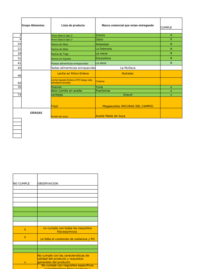 Listado de Fichas Tecnicas de Alitos Que Cumplen. 2025 | PDF ...