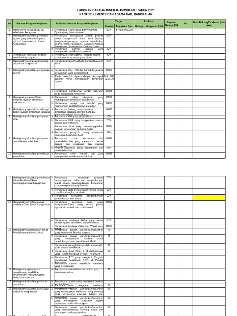 Arsiparis - LAPORAN CAPAIAN KINERJA TW I TAHUN 2025 | PDF