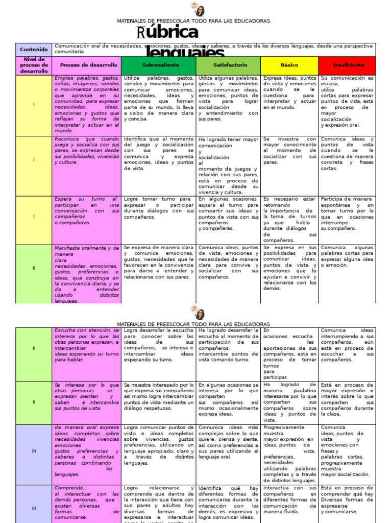Materiales de Preescolar para Educadoras | PDF | Narración | Comunicación