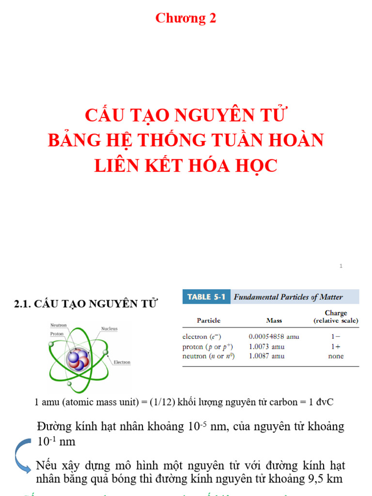Chuong 2 - Cau Tao Nguyen Tu, Phan tu-LKHH | PDF