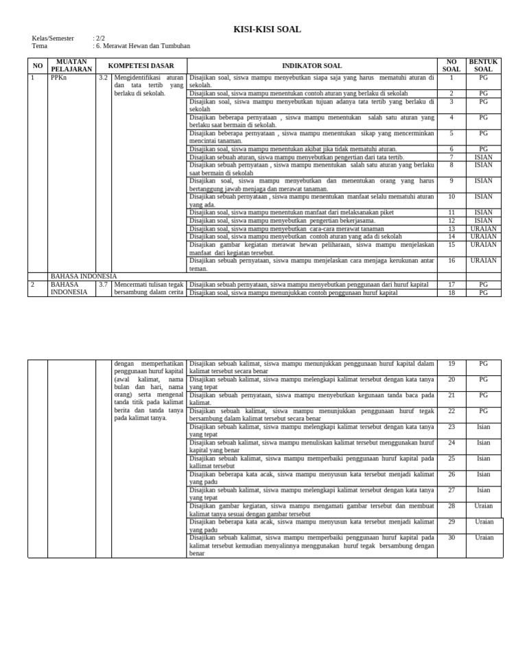 KISI-KISI PTS Tema 6 Mupel PPKN, B.Ind | PDF