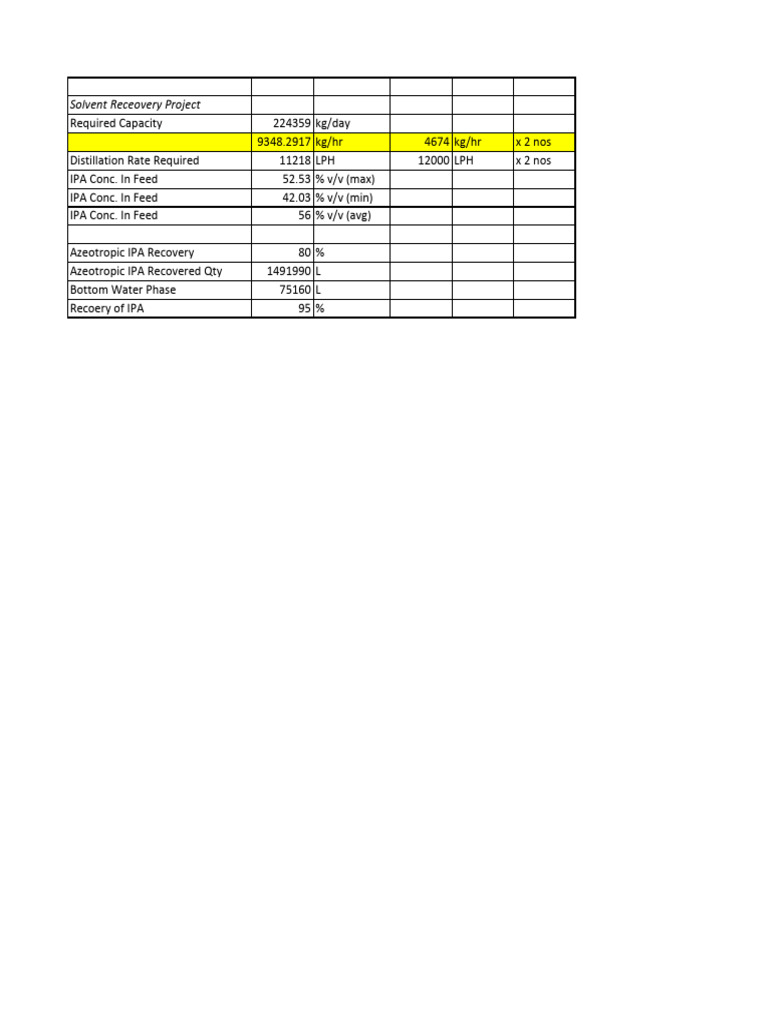 IPA - Water Distillation Column Data | PDF | Distillation | Liquids
