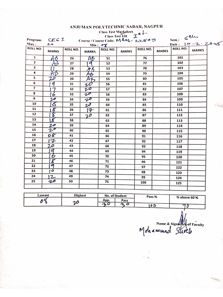 Marksheet MAN | PDF