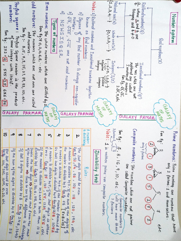 Basic Mathematics Notes by Galaxy Ma'am | PDF | Triangle | Euclidean ...