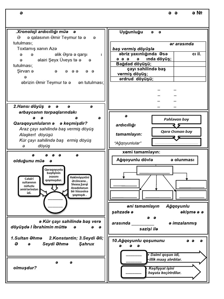 Azərbaycan Tarixi X Sinif KSQ 4 | PDF