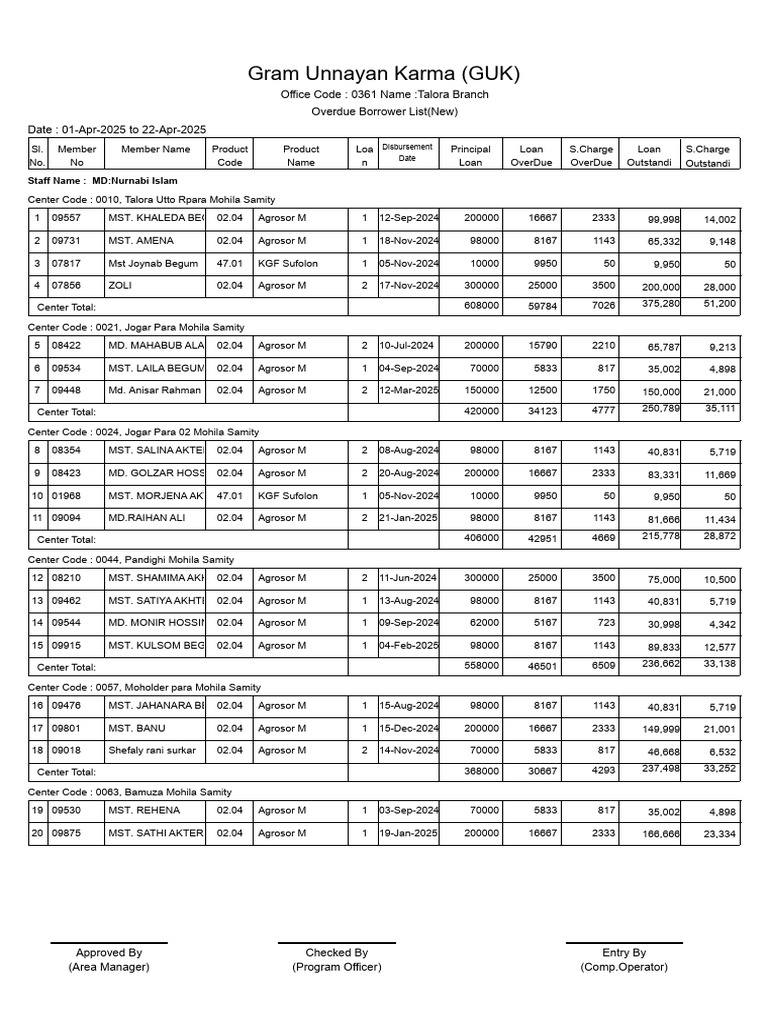 Generate Overdue New Member List Newt Report | PDF | Loans | Financial Services