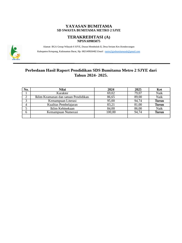 Perbedaan Raport Pendidikan SMPS BMK 24-25. | PDF