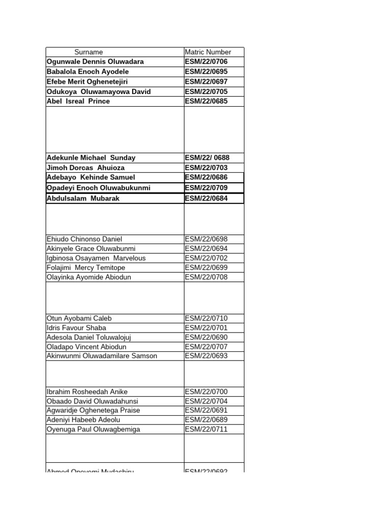 Esm Gns 102 Term Paper Group | PDF