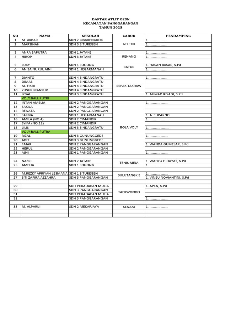Daftar Atlit Dan Pendamping 02SN 2025 | PDF