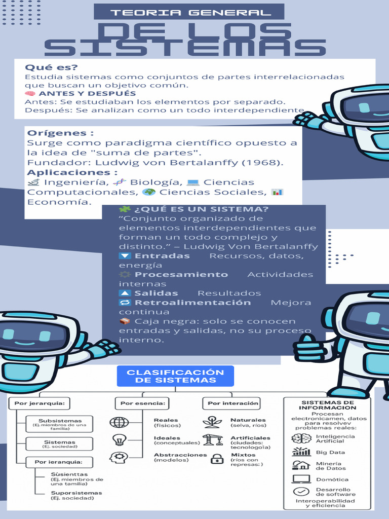 Infografía TEORIA GENERAL DE LOS SISTEMAS | PDF