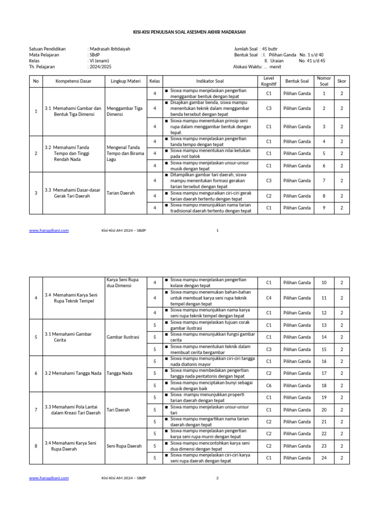 07 Kisi2 AM MI 2025 - SBDP | PDF