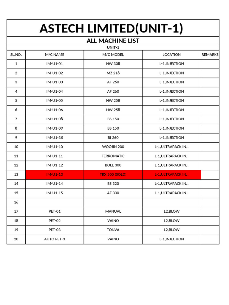 Astech Limited Unit-1 Machine List | PDF
