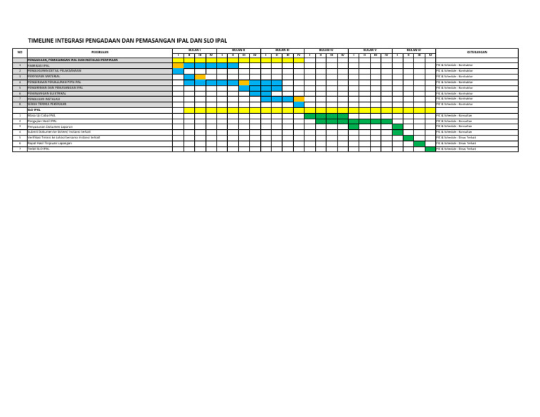 Fix Timeline Ipal Dan Slo | PDF