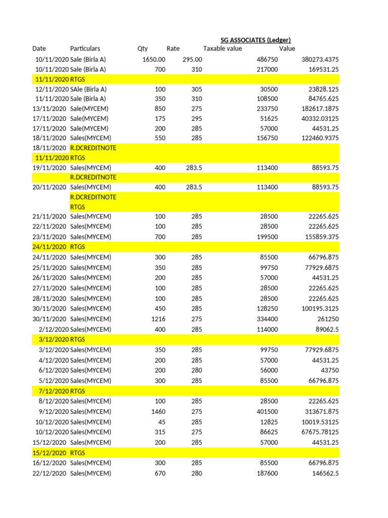 SG Associates Sales Ledger 2020-2021 | PDF