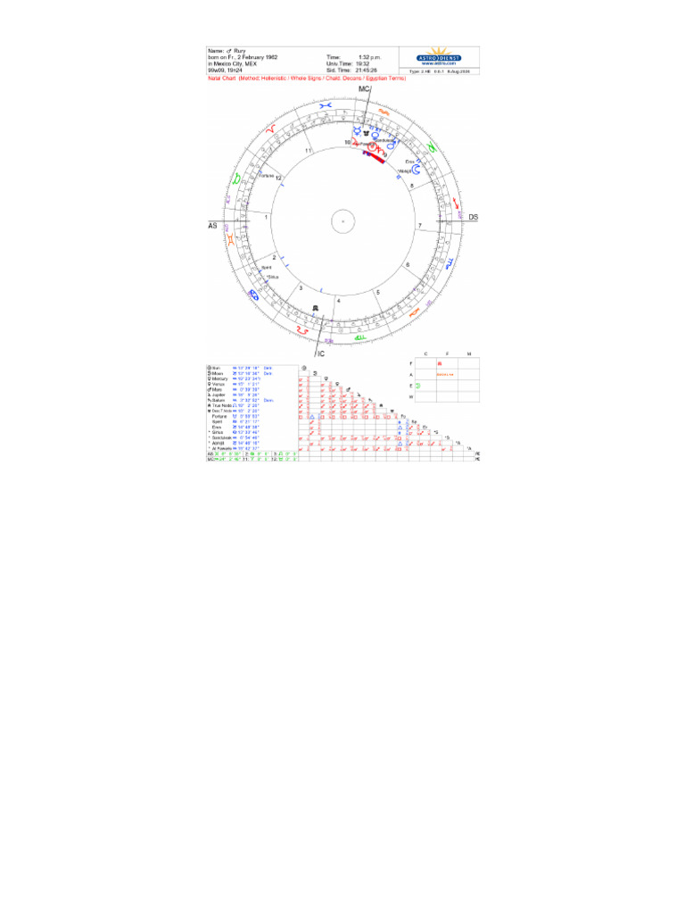 Astrodienst Online - Free Astrology Chart 100% | PDF