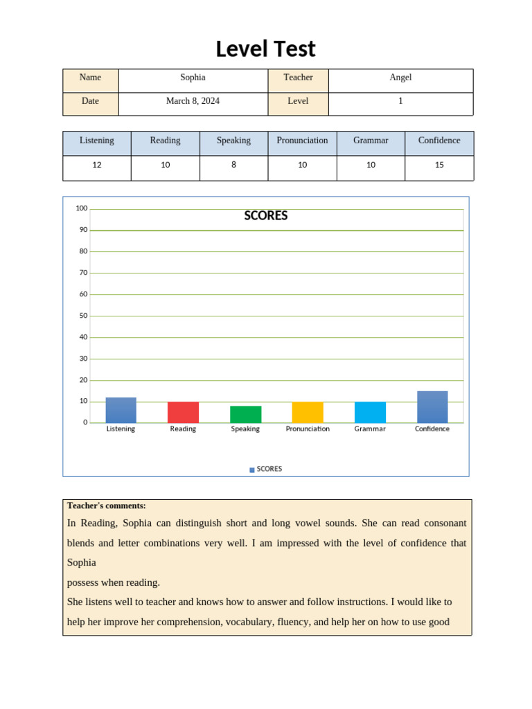 Sophia's Level Test Results and Feedback | PDF