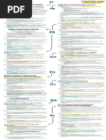 Check-List LQA | PDF