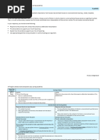 AP Lit Free-Response Scoring Rubric | PDF | Cognitive Science | Cognition
