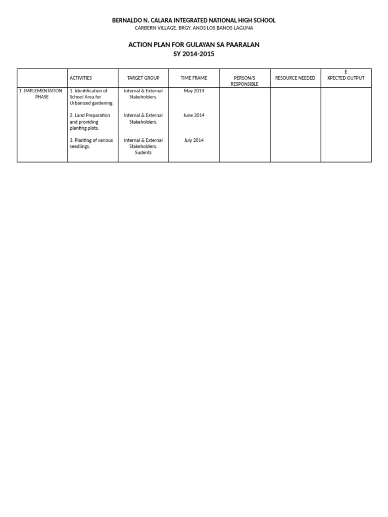 ACTION PLAN FOR GULAYAN SA PAARALAN | PDF