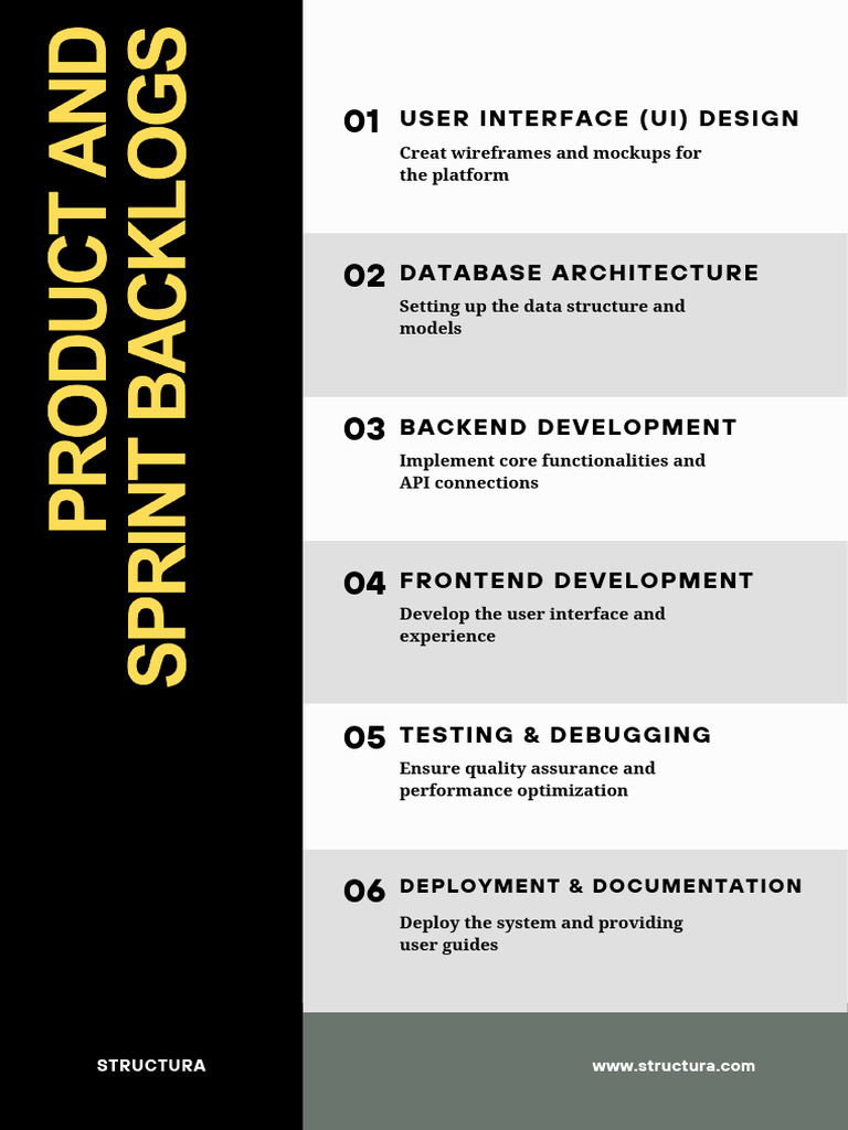 Product and Sprint Backlogs | PDF