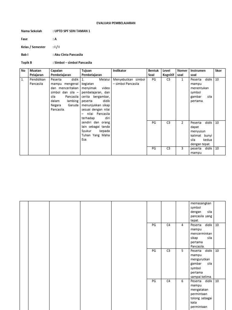 Lembar Evaluasi Pembelajaran | PDF