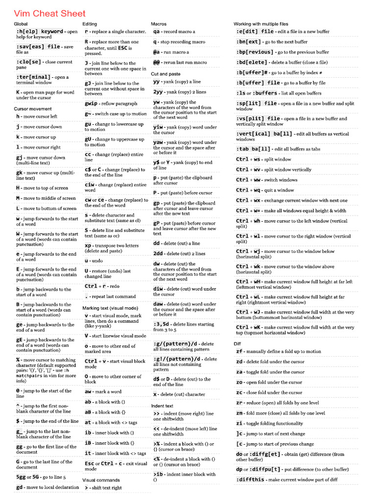 Vim Cheat Sheet | PDF
