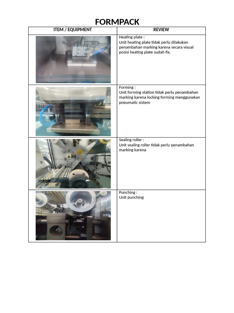 Review Formpack | PDF