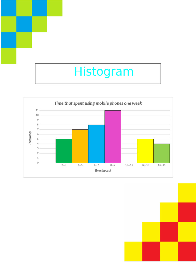 Histogram: Time That Spent Using Mobile Phones One Week | PDF