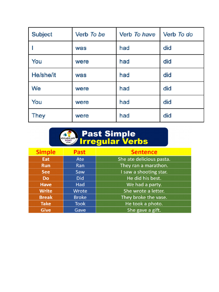 Past Simple | PDF