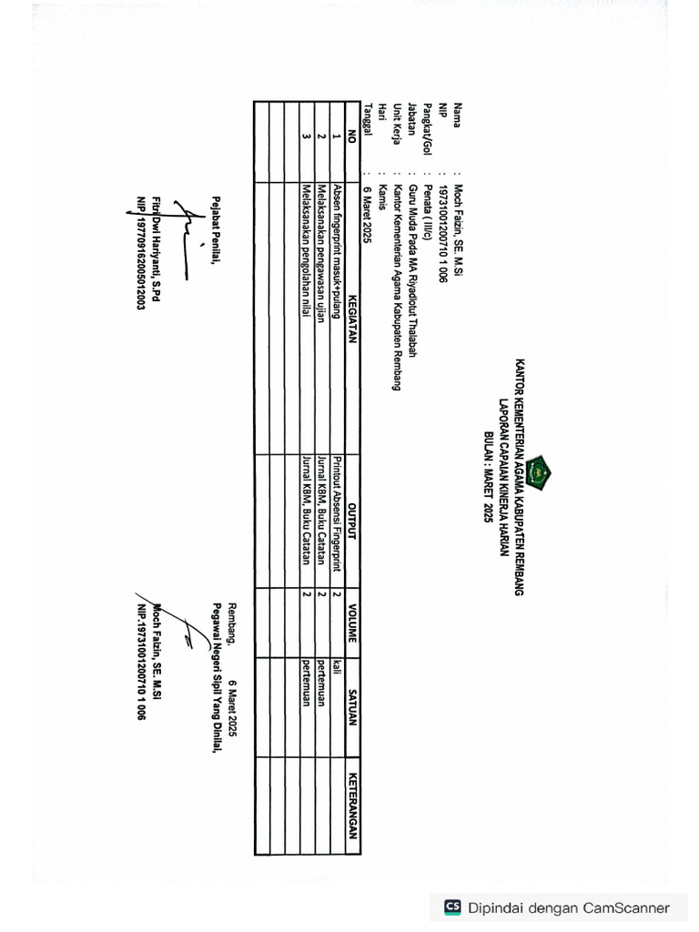 LCKH Faizin Maret25 | PDF