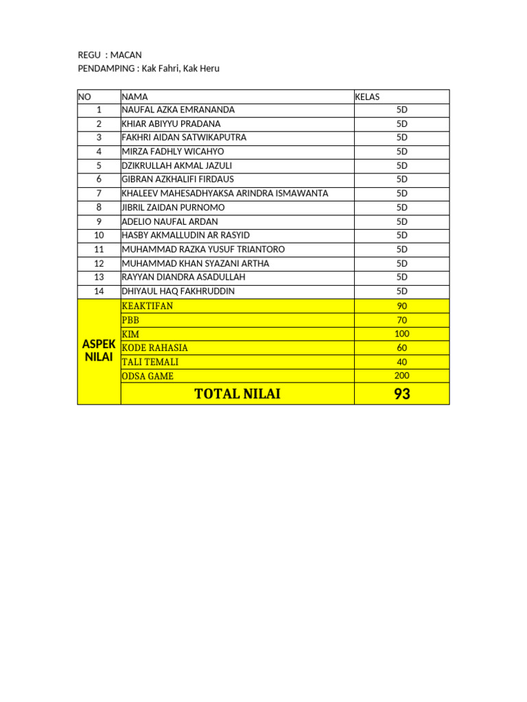 Rekap Nilai Persami 2025 | PDF