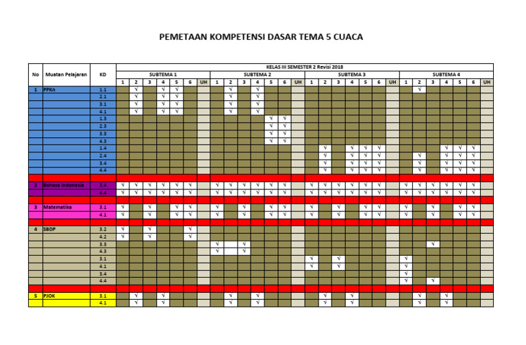 Pemetaan KD Tema 5 | PDF