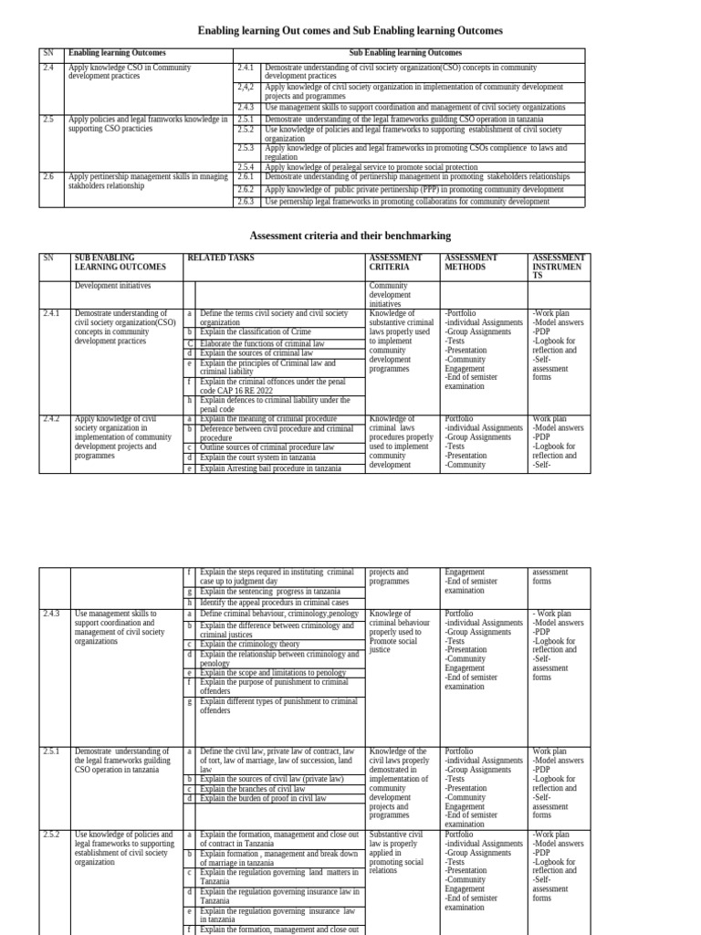 Assessment Plan CDT06208 | PDF | Crimes | Crime & Violence