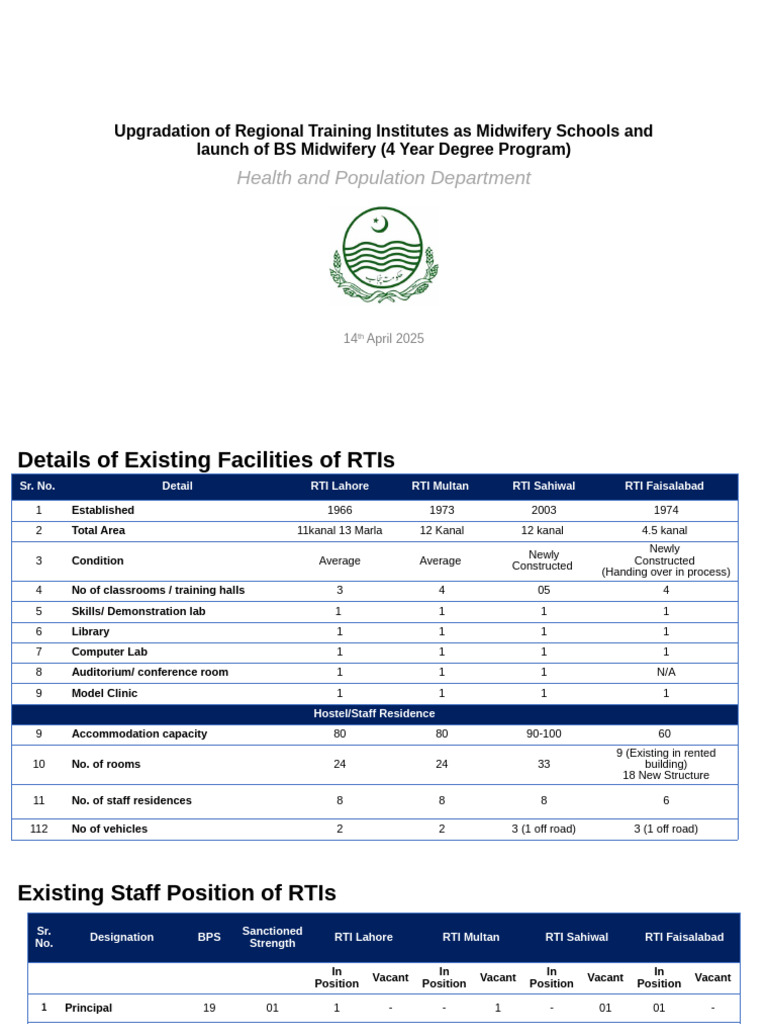 Upgrading RTIs to Midwifery Schools | PDF | Midwife | Midwifery