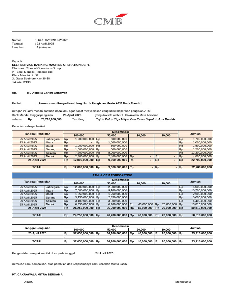 Request Pengisian ATM Forecasting, CRM & JALIN Tanggal 25 April 2025 PT CMB | PDF