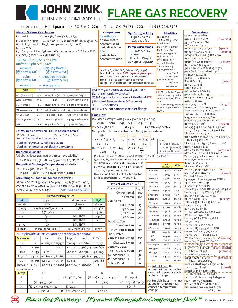 Conversion Factors - Gas Industry | PDF | Viscosity | Continuum Mechanics